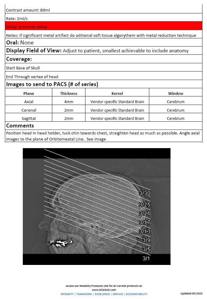 CT Head Without and with Contrast