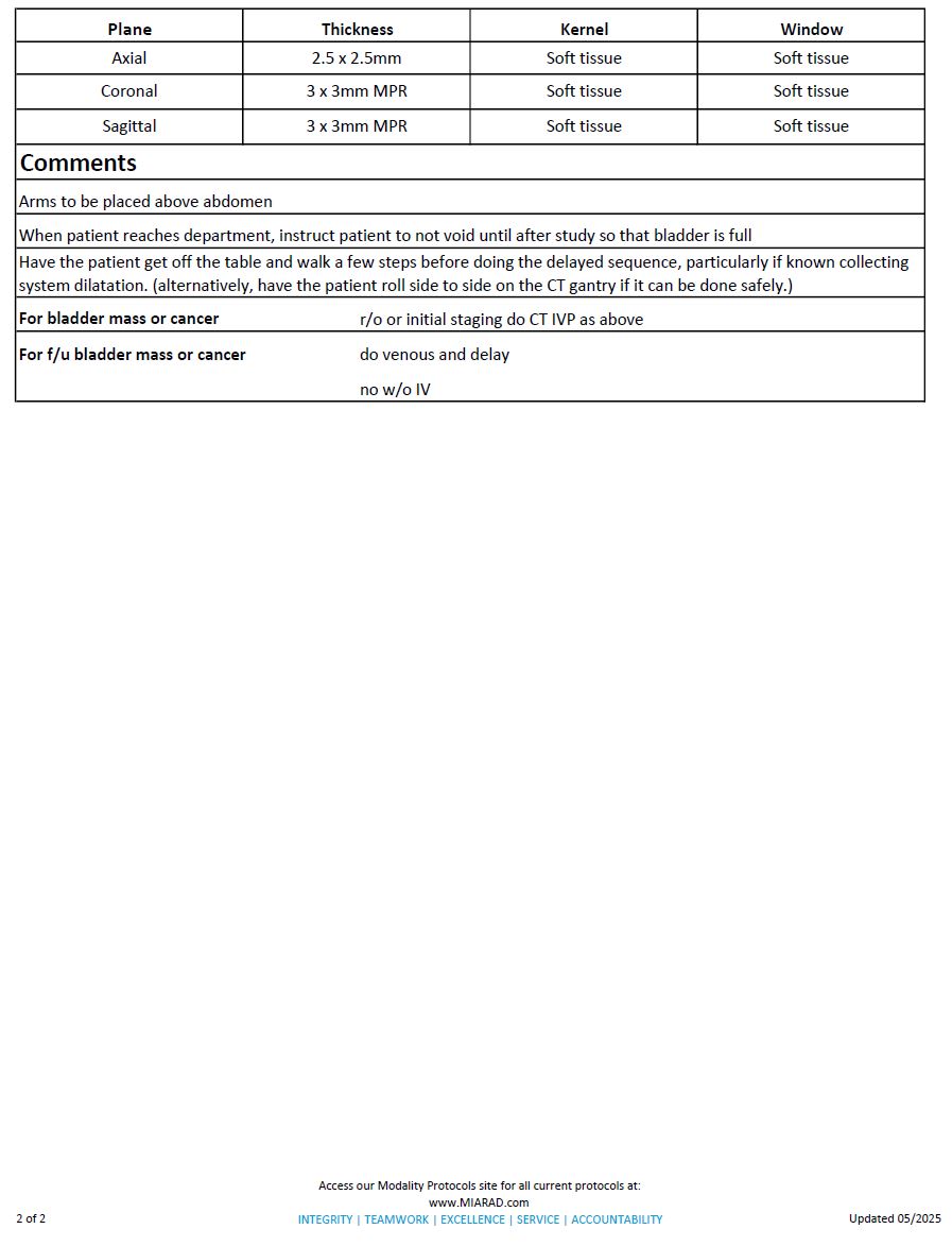 CT Urogram
